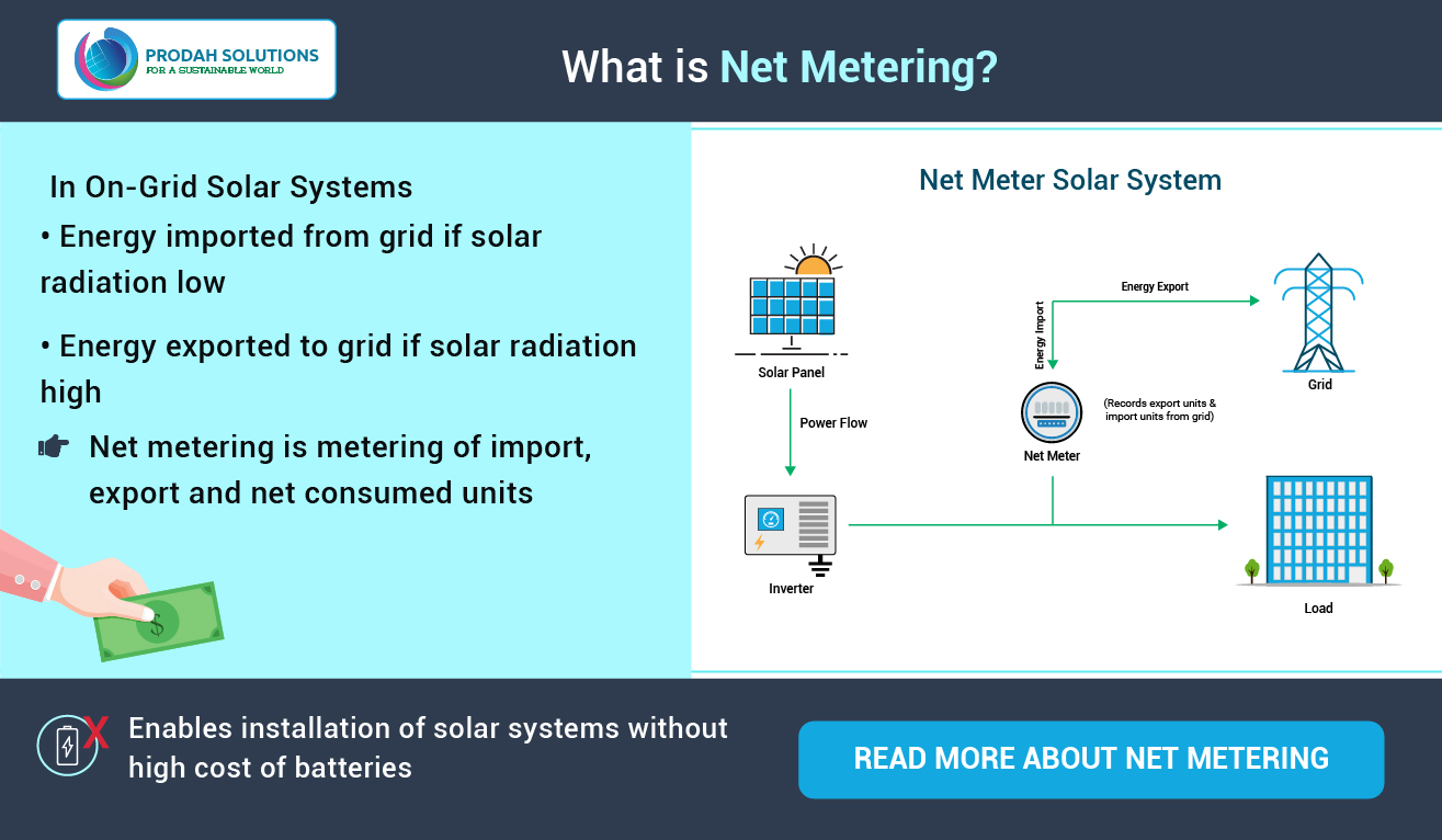 What is Net Metering?
